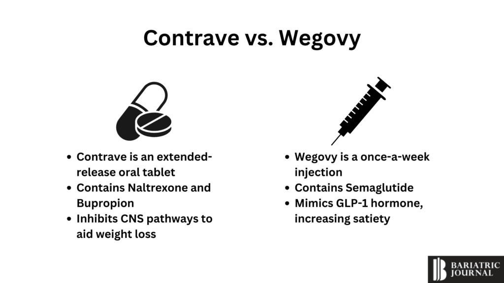 Contrave vs. Wegovy - Difference in Weight Loss, Side Effects & Dosage ...