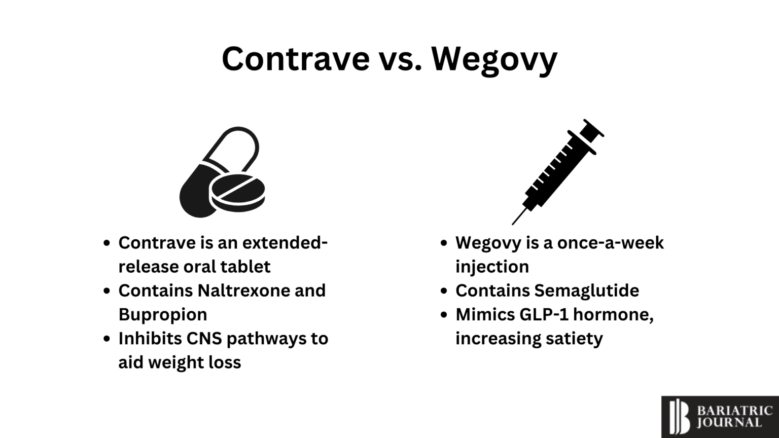 Contrave vs. Wegovy - Difference in Weight Loss, Side Effects & Dosage ...