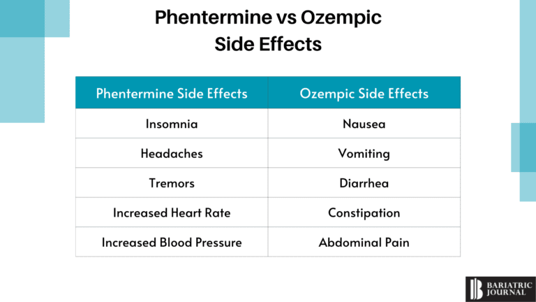 Phentermine vs Ozempic - Bariatric Journal