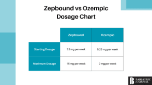 Zepbound vs Ozempic - Bariatric Journal