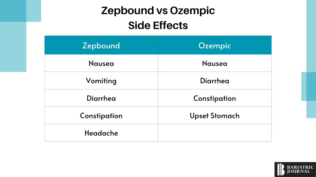 Zepbound vs Ozempic - Bariatric Journal